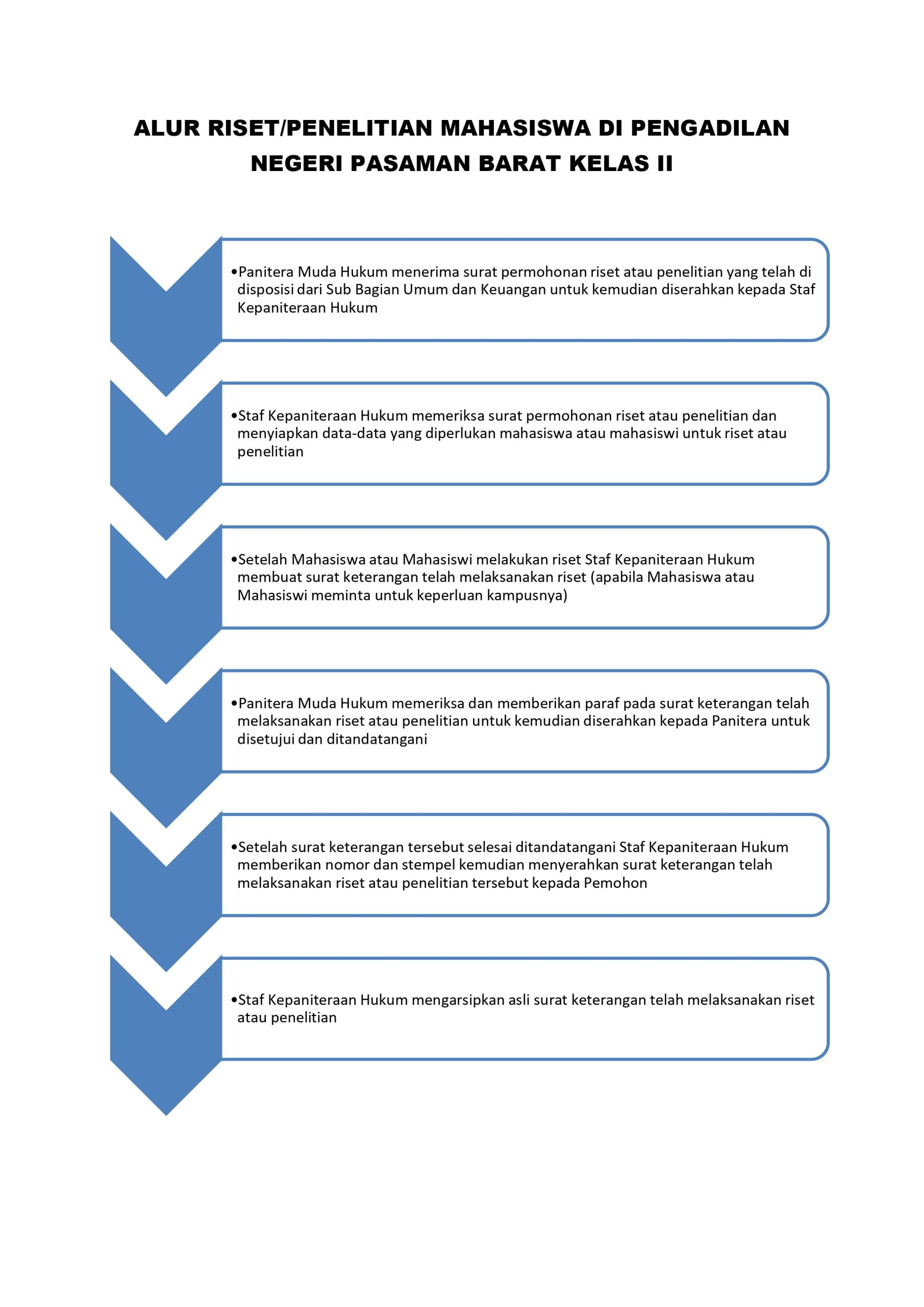 Alur Permohonan Penelitian - Pengadilan Negeri Pasaman Barat
